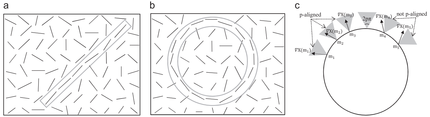 论文阅读 2013 — EDCircles: A real-time circle detector with a false detection control-CSDN博客