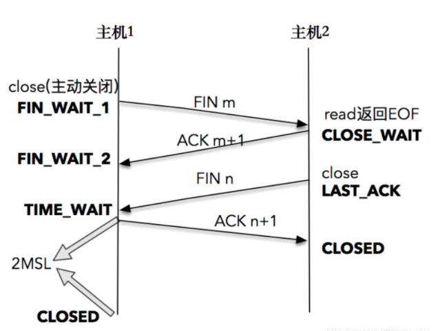 tcpdump 的简单使用_tcpdump怎么看到报文-CSDN博客