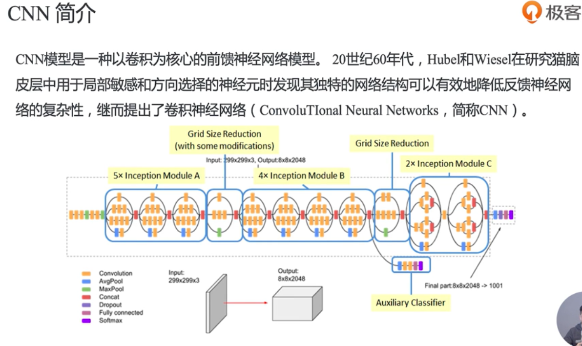 手写体数字数据集MNIST以及相关内容介绍_femnist 的数据集是128-CSDN博客