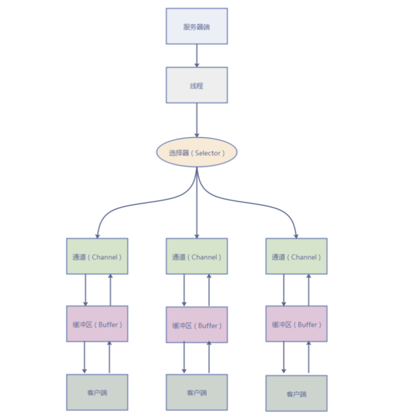 JavaGuide知识点总结_java guide-CSDN博客
