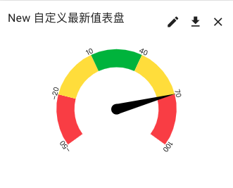 Thingsboard Custom Instrument Widget Example - Programmer Sought