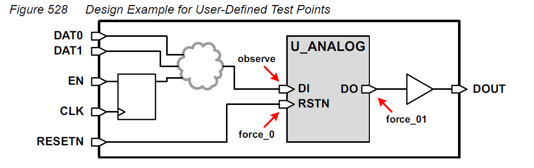 DFT实际应用-User-Defined Test Points Example_dft test point-CSDN博客