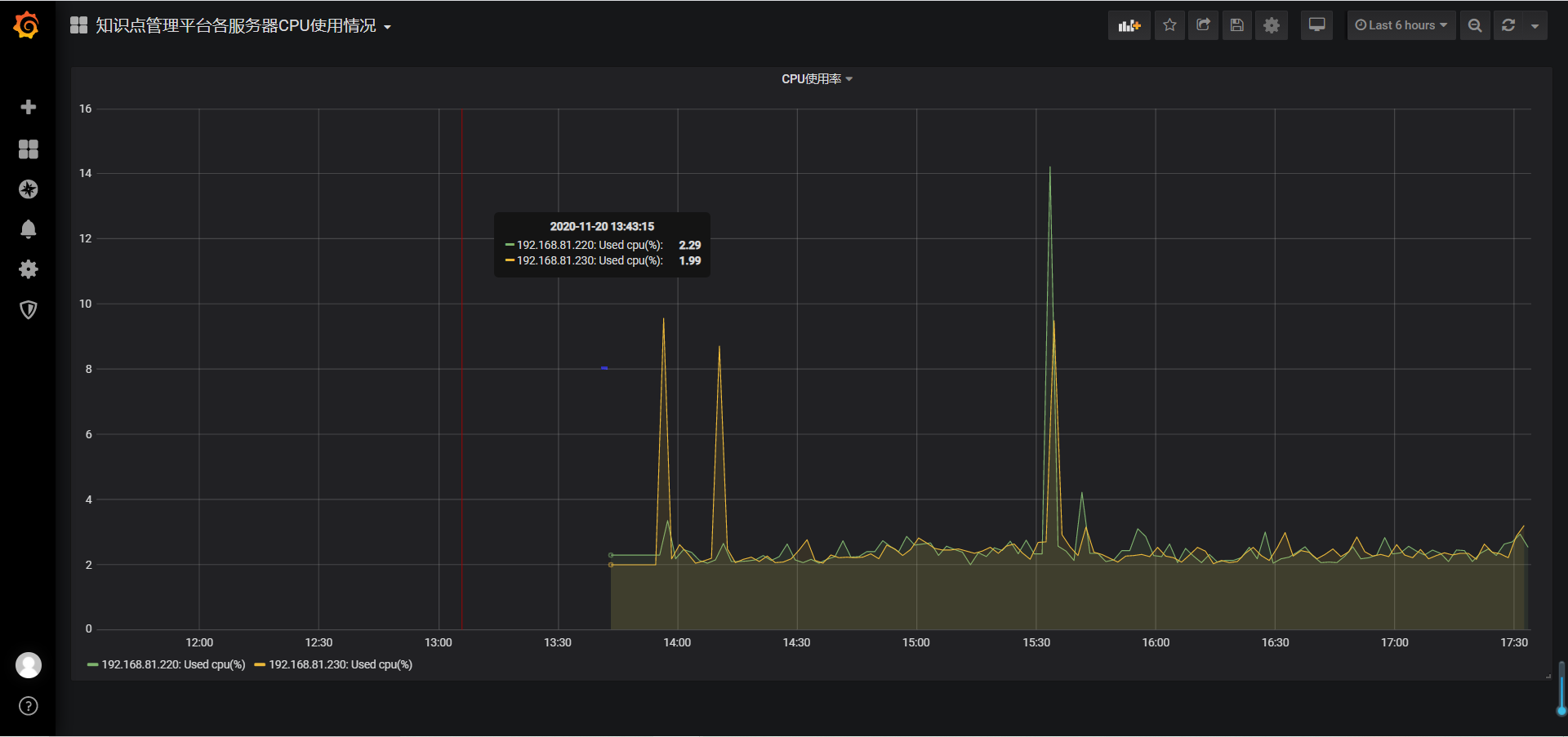 grafana增加dashboard图形（十三）_grafana增加图标-CSDN博客