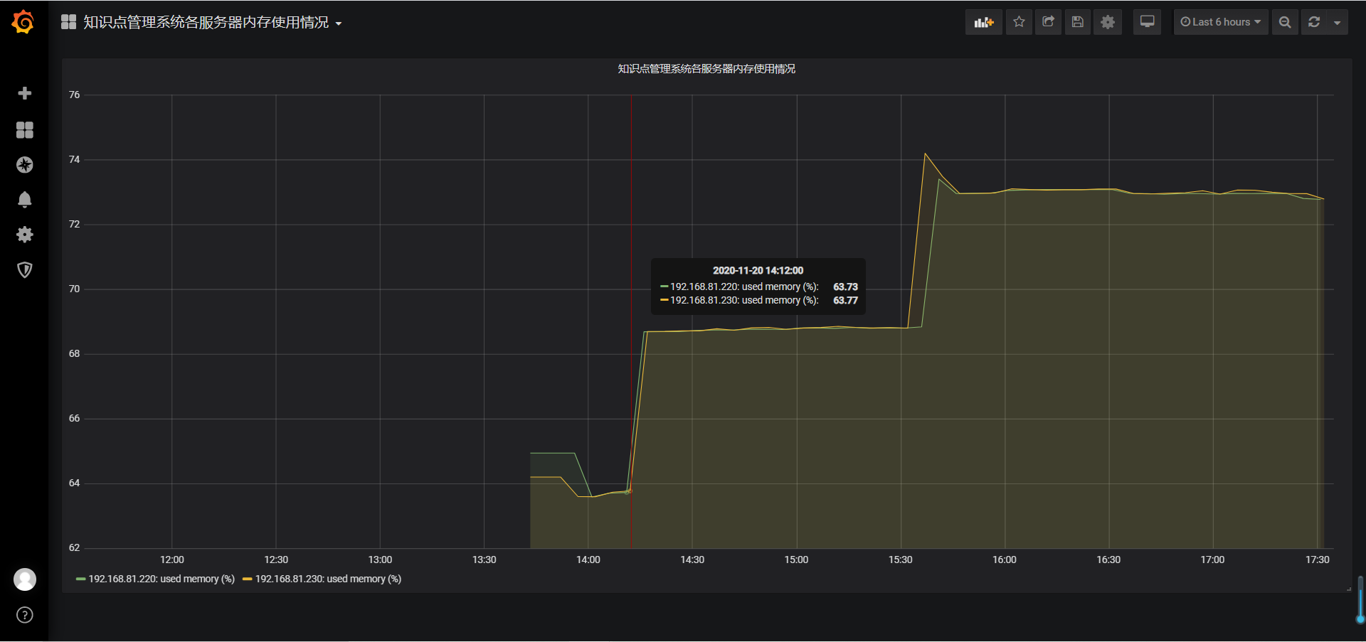 grafana增加dashboard图形（十三）-阿里云开发者社区
