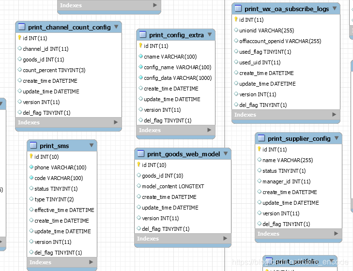 Mysql Workbench查看表之间关系mysql Workbench查看表关系 Csdn博客