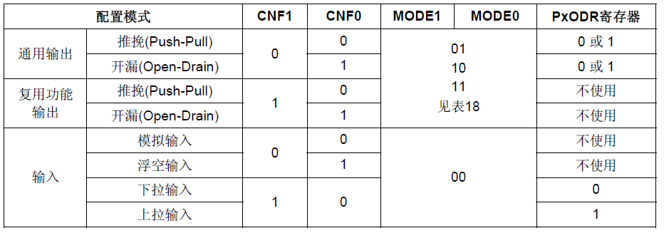 STM32的LL库中LL_GPIO_MODE_INPUT与LL_GPIO_MODE_FLOATING的区别_ll库 输入模式-CSDN博客