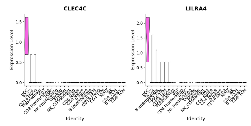 Seurat 4.0学习笔记（测试数据与参考数据集的比对）_seurat mapquery-CSDN博客