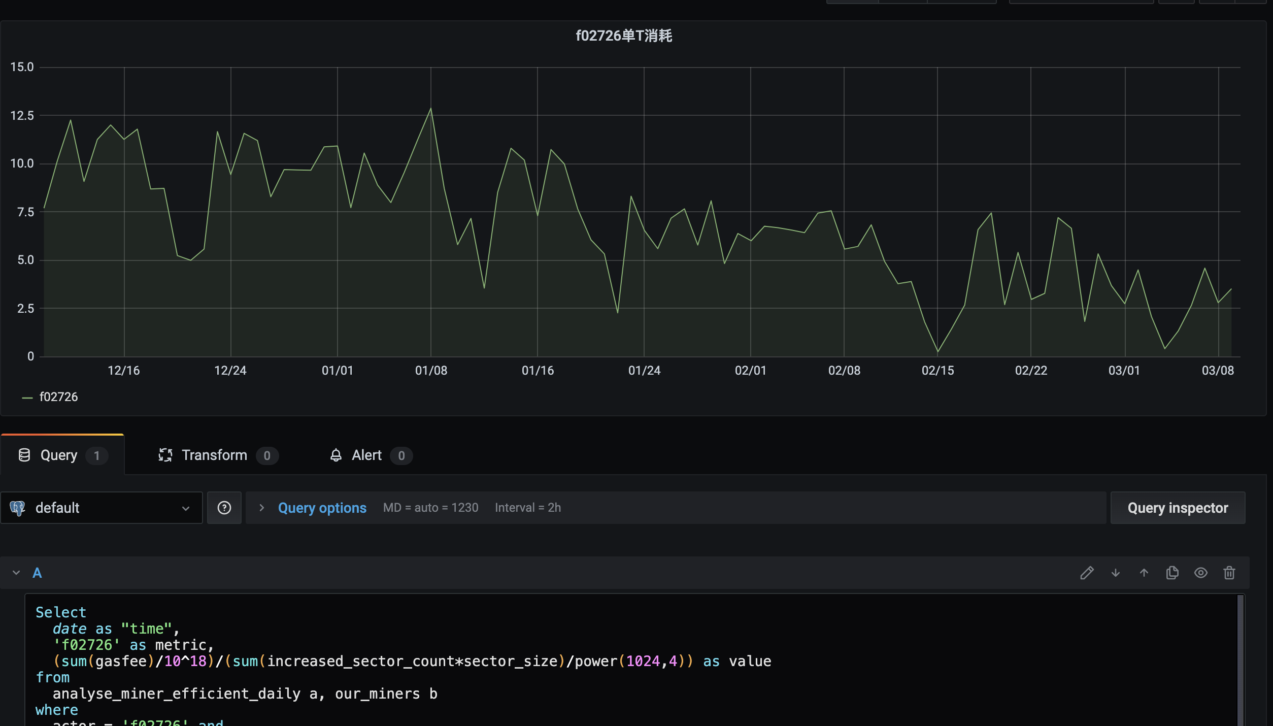 Grafana如何展示柱状图-将折线图调整为柱状图_grafana 柱状图-CSDN博客