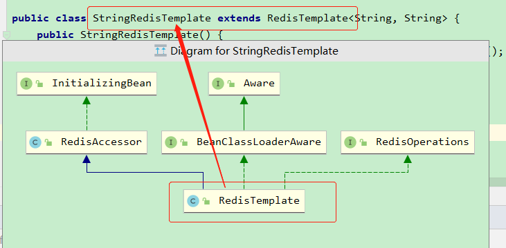 详细比较StringRedisTemplate和RedisTemplate的区别及使用方法，及解决融合使用方法-CSDN博客
