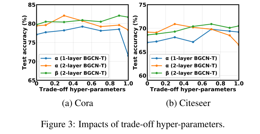 论文笔记：IJCAI 2020 Bilinear Graph Neural Network with Neighbor ...