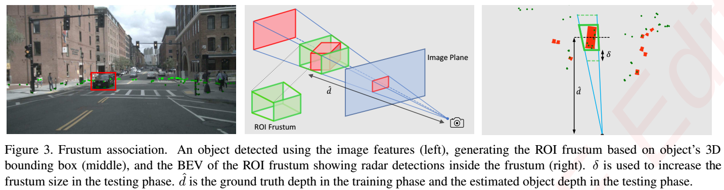 雷达相机融合：CenterFusion: Center-based Radar and Camera Fusion for 3D Object ...