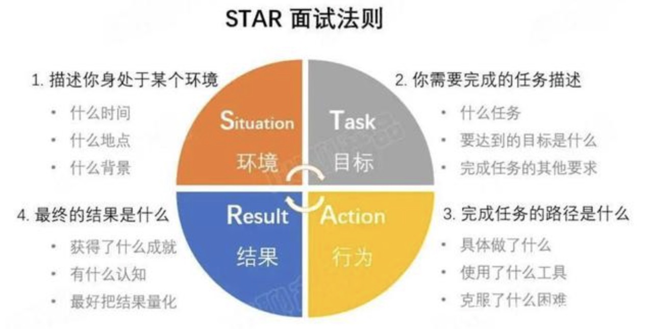 STAR、6W1H、SMART、PDCA、MKASH原则在精准招聘中的应用_pdca 招聘-CSDN博客