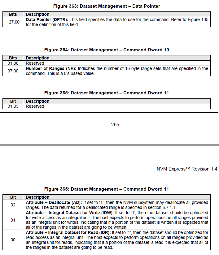 6.7 Dataset Management command-CSDN博客