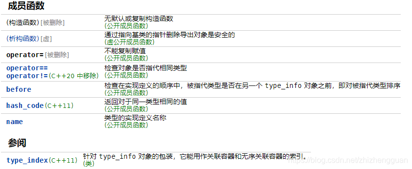 C C std type info CSDN c-c-std-type-info-csdn