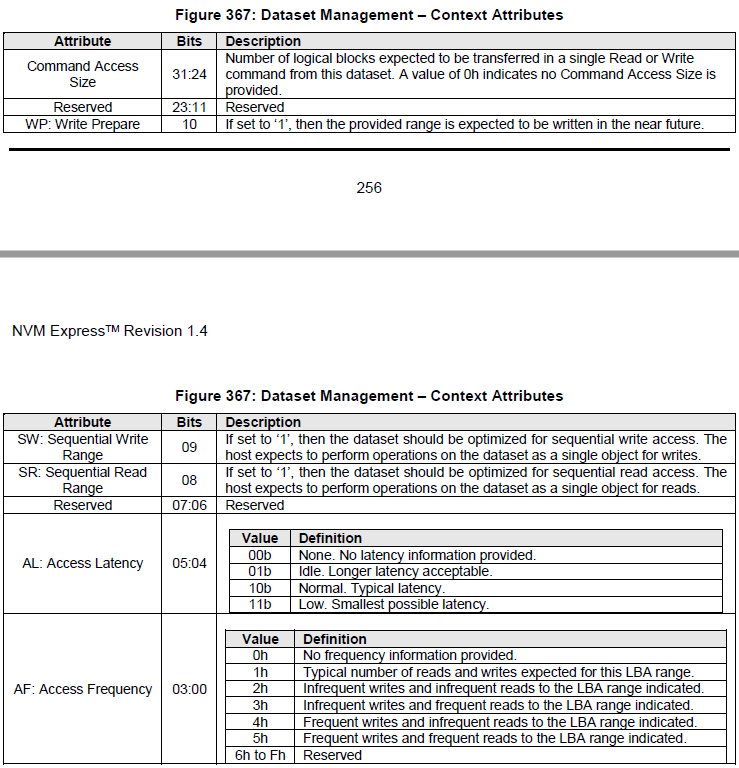 6.7 Dataset Management command-CSDN博客