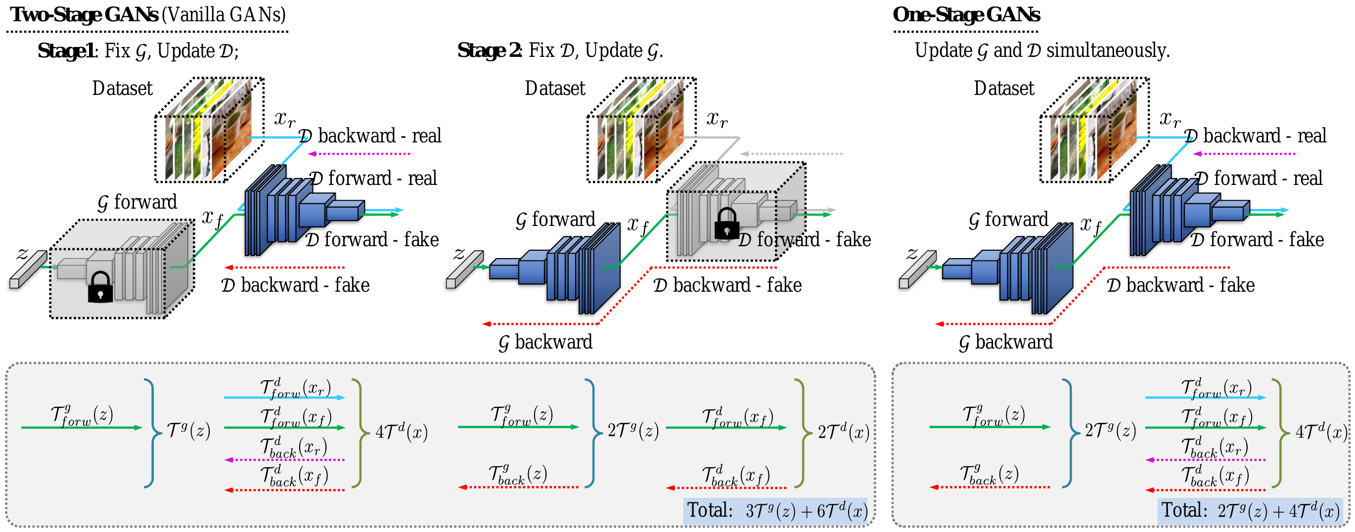 AMiner会议论文推荐第四十三期_gst: group-sparse training for accelerating deep r-CSDN博客