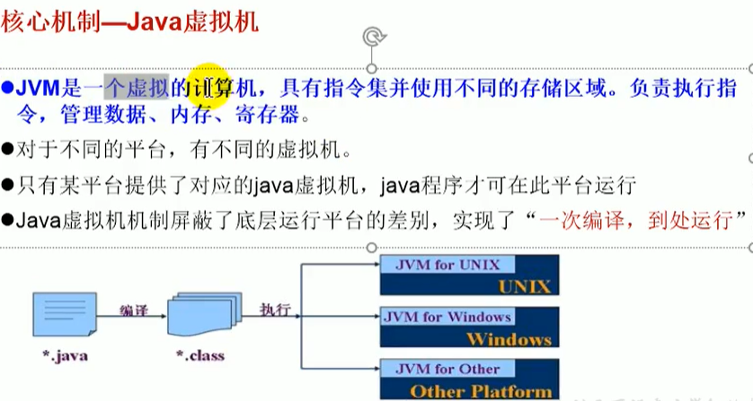 Java学习提要以及HelloWorld程序总结_学习了java程序helloworld学习心得-CSDN博客