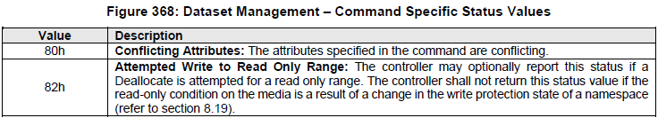 6.7 Dataset Management command-CSDN博客