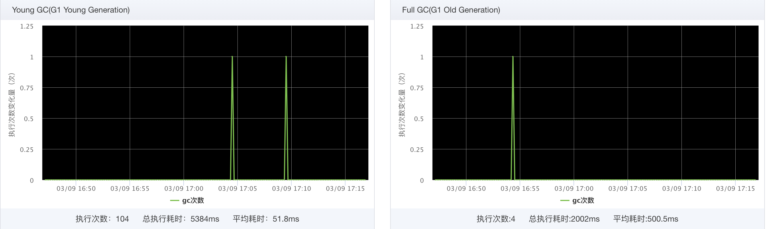 C2 CompilerThread11引起的CPU较高分析-CSDN博客