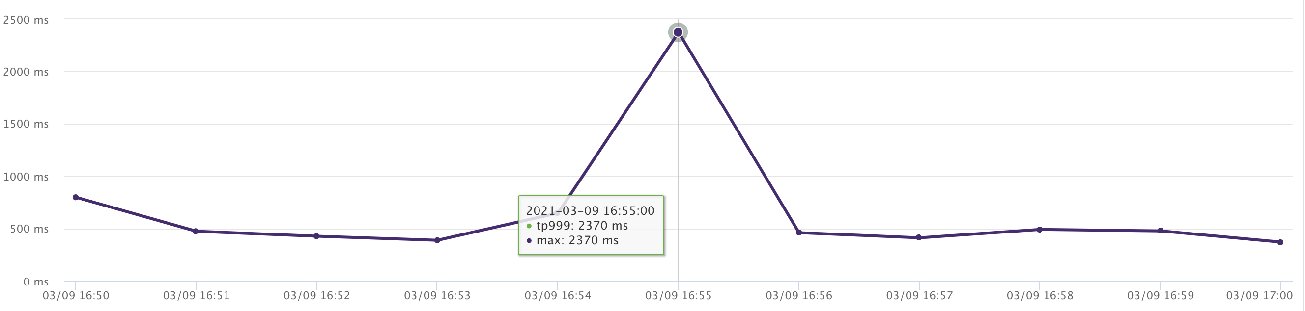 C2 CompilerThread11引起的CPU较高分析-CSDN博客