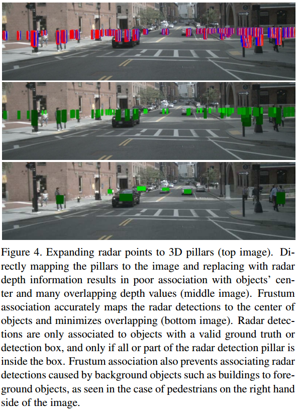 雷达相机融合：CenterFusion: Center-based Radar and Camera Fusion for 3D Object Detection_雷达融合相机 建图 英文文献 ...