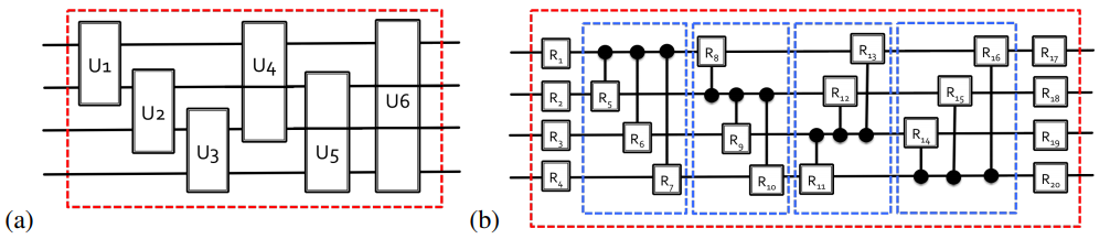 有效压缩量子数据的量子自动编码器——Quantum autoencoders for efficient compression of ...
