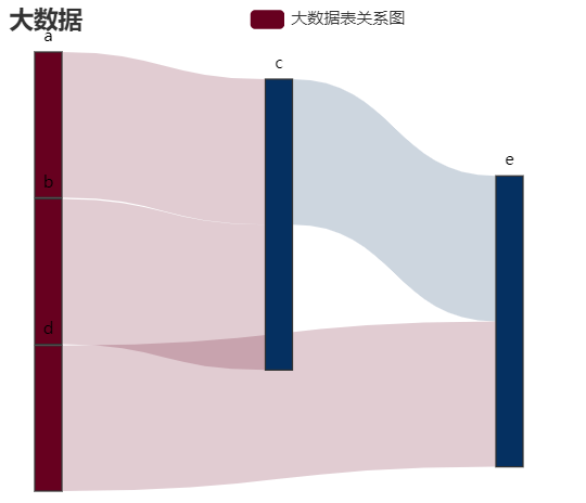 数据治理 Python桑基图处理表关系_sankey is a dag, the original data has cycle!-CSDN博客