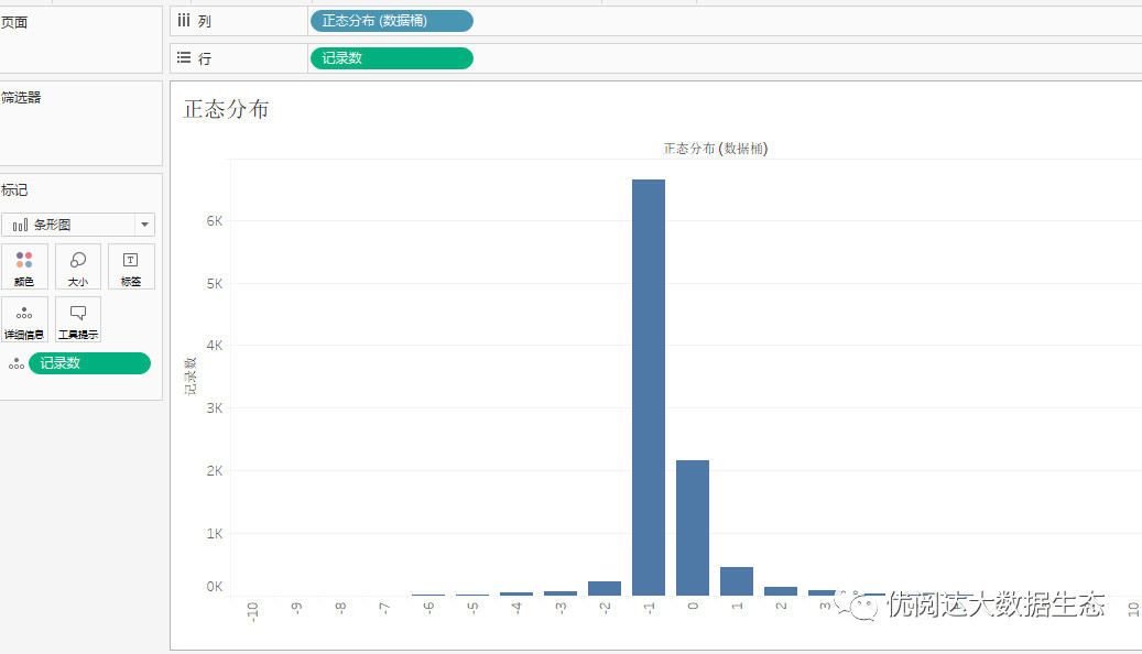 举个栗子！Tableau 技巧（110）：两种方法实现 正态分布 Normal distribution_tableau正态分布图-CSDN博客