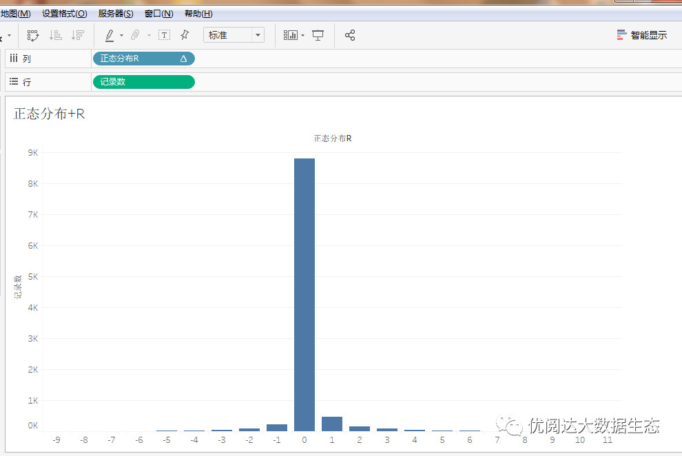 举个栗子！Tableau 技巧（110）：两种方法实现 正态分布 Normal distribution_tableau正态分布图-CSDN博客