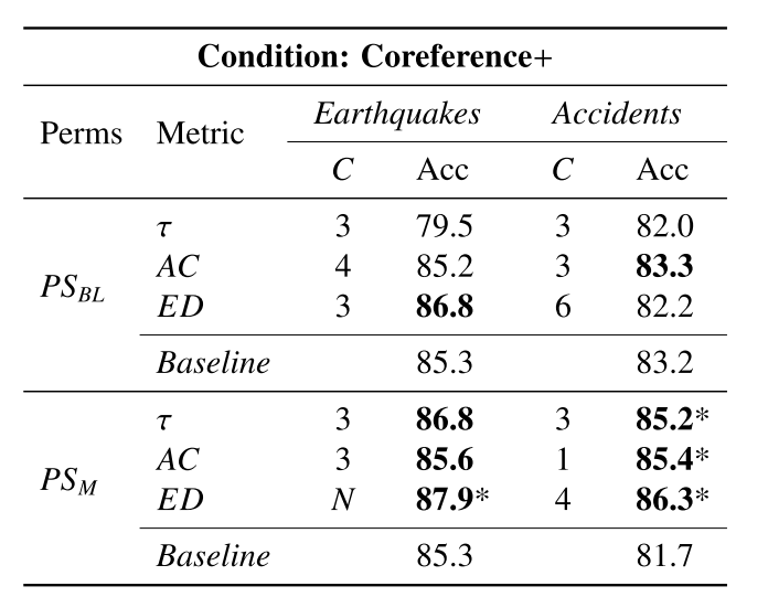【论文解读】篇章分析的应用（RST-style discourse parsing and its applications in ...