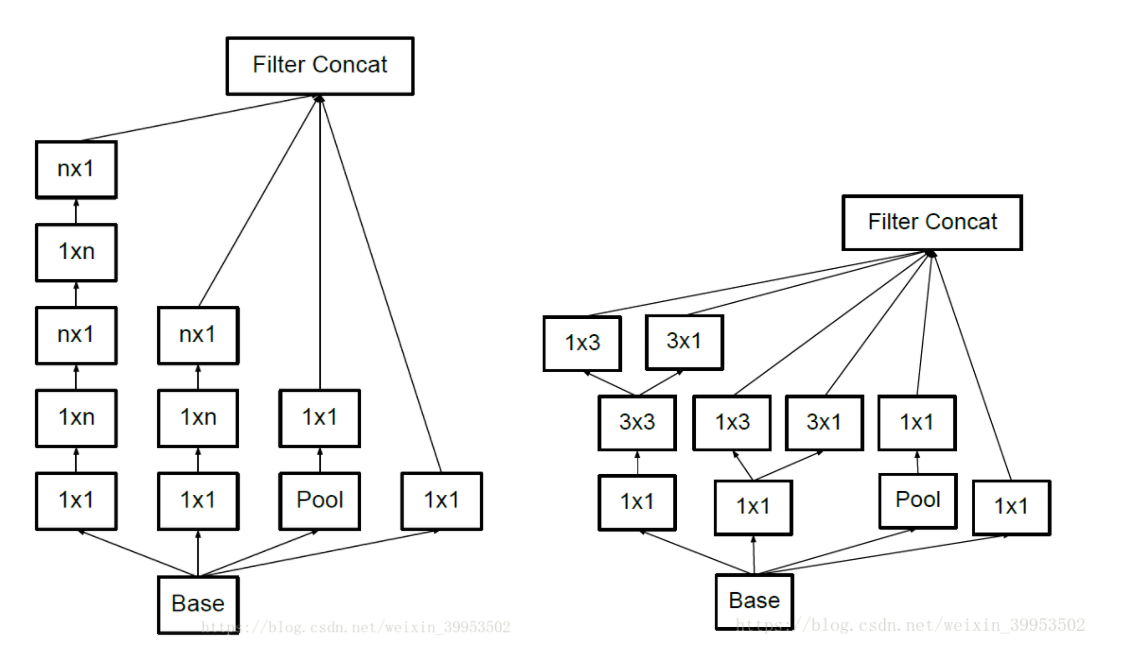 深度学习经典论文（四）Inception V3_inceptionv3论文-CSDN博客