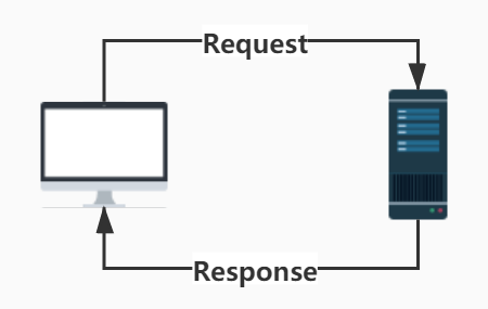 HTTP基本原理_htrp的原理-CSDN博客