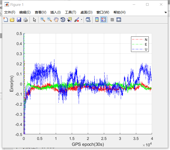 【实时数据流】做实时PPP相关知识_igs实时数据流-CSDN博客