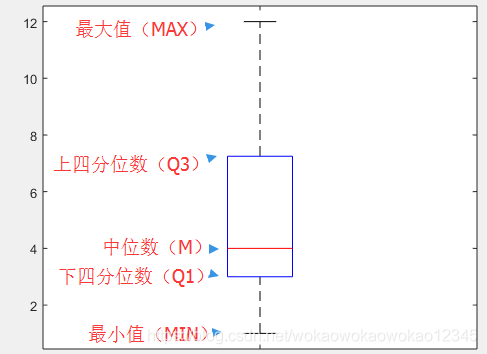Matlab学习-箱型图绘制_matlab分类箱型图-CSDN博客