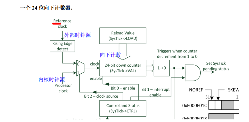 Embedded STM32-Day Fifth Day System Tick Exactly Unlimited Microseconds, Mixi, Second ...