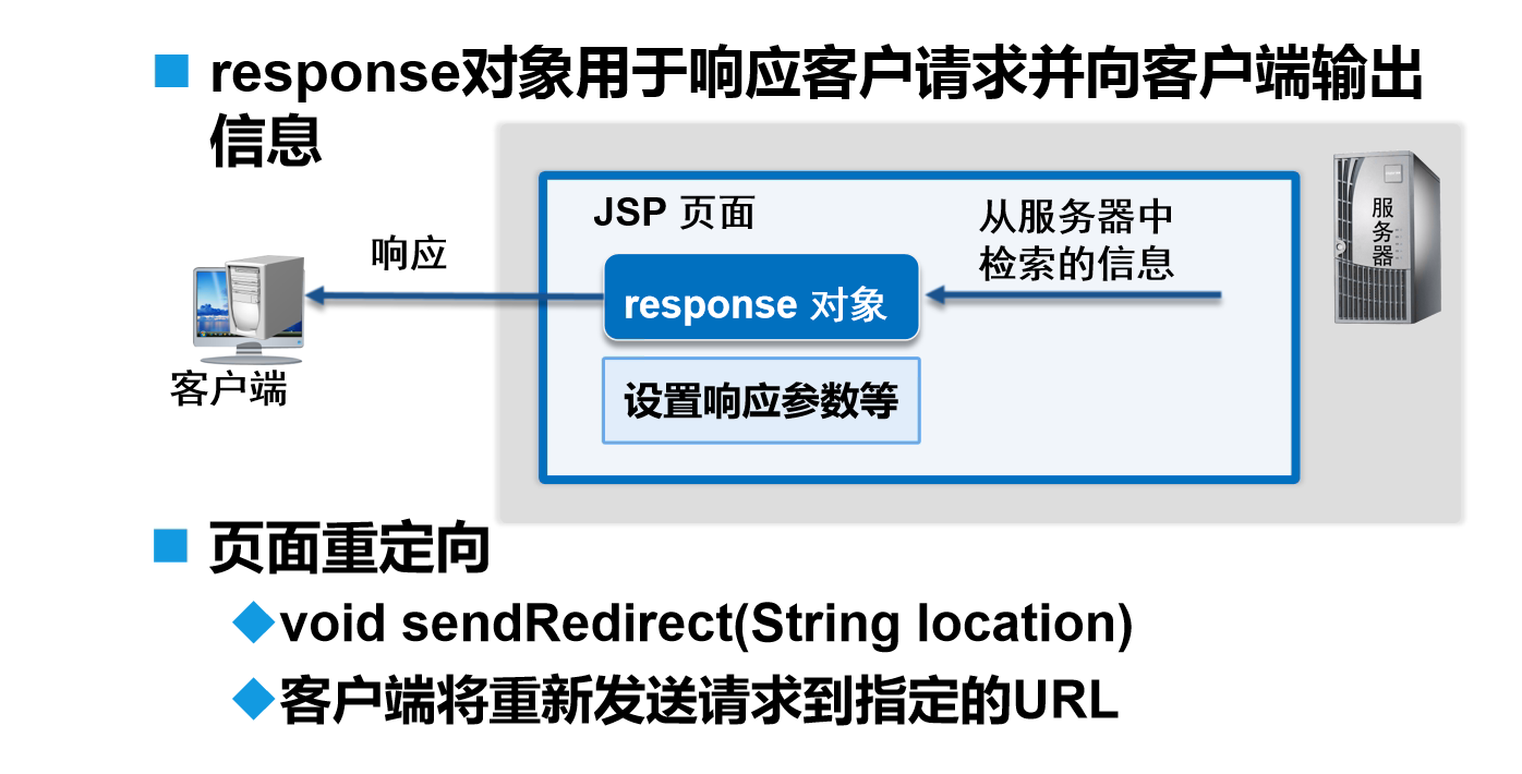 JSP数据交互(一)-CSDN博客