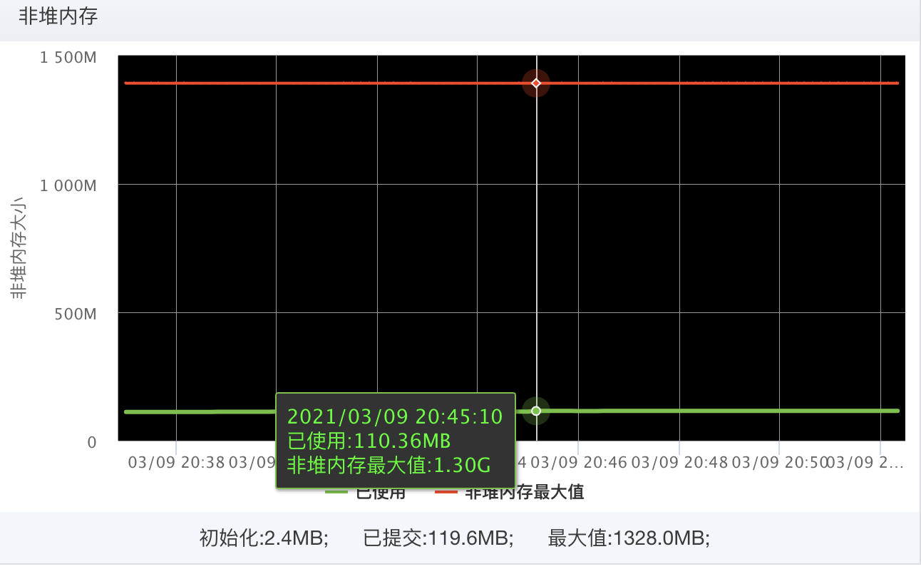 C2 CompilerThread11引起的CPU较高分析-CSDN博客