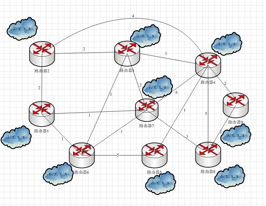 利用Dijkstra算法生成指定拓扑的路由表_通过数据链路图拓扑图写出路由表-CSDN博客