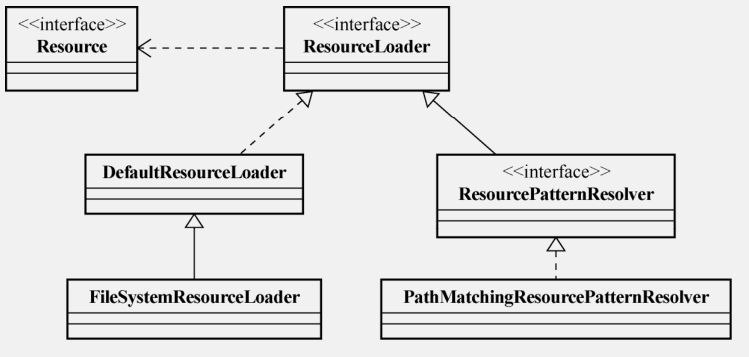 Spring2.x——Spring的IoC容器之ApplicationContext_spring ioc applicationcontext -baijiahao-CSDN博客