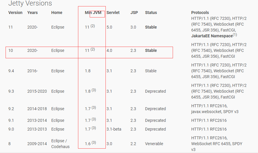 kettle升级jetty10实验(未完成jaas认证)_kettle jetty-CSDN博客