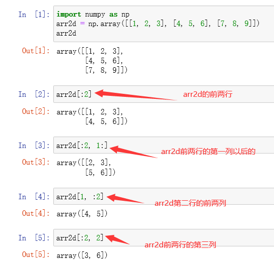 python—数据分析(认识numpy、NumPy最重要的一个特点就是其N维数组对象（ndarray）、切片和基本的索引、通用函数：快速的元素 ...