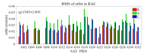 【实时数据流】做实时PPP相关知识_igs实时数据流-CSDN博客