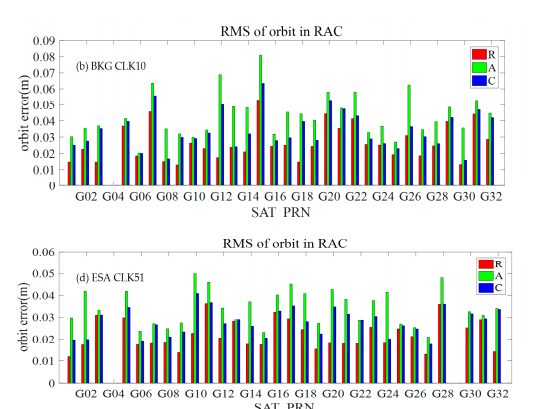 【实时数据流】做实时PPP相关知识_igs实时数据流-CSDN博客