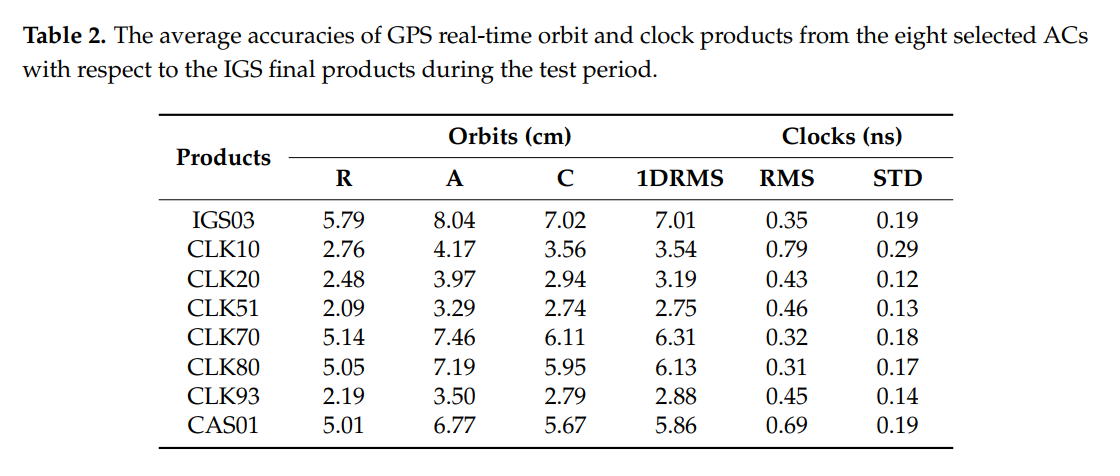 【实时数据流】做实时PPP相关知识_igs实时数据流-CSDN博客