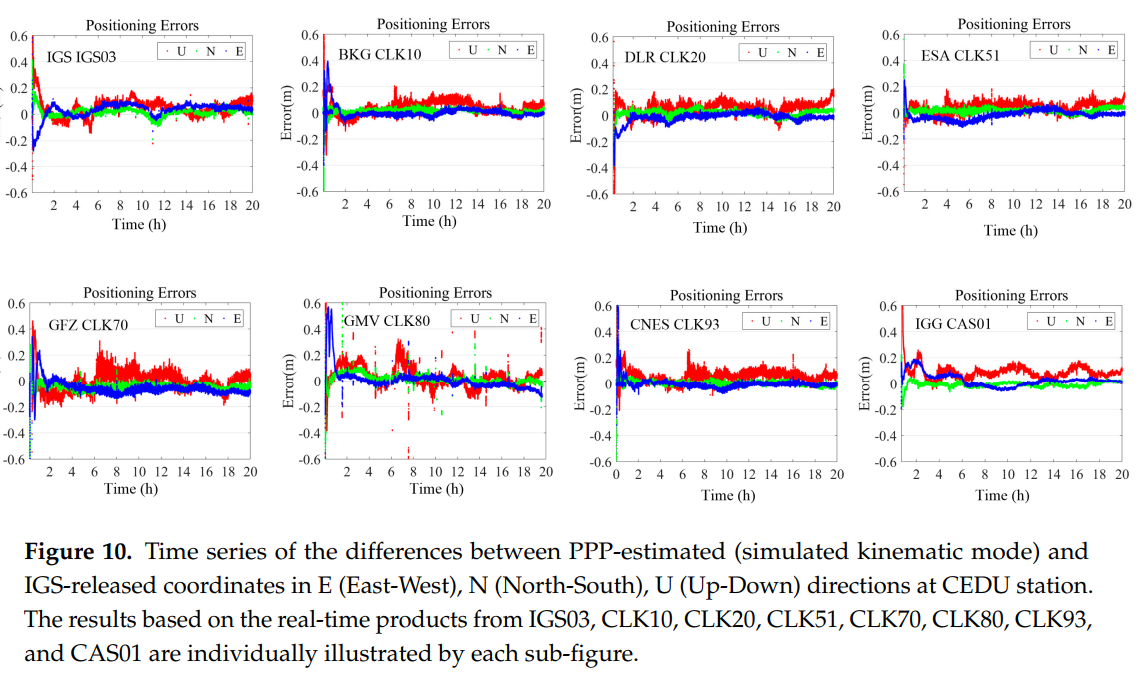 【实时数据流】做实时PPP相关知识_igs实时数据流-CSDN博客