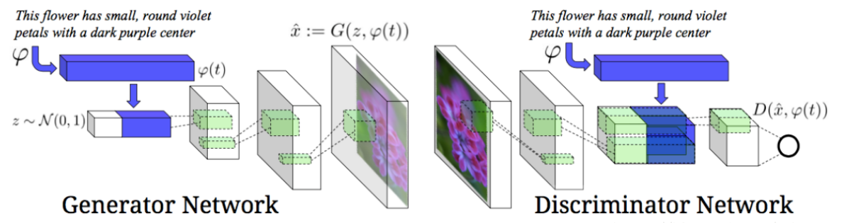 Pytorch之经典神经网络Generative Model(三) —— GAN (MNIST)_神经网络generative法-CSDN博客