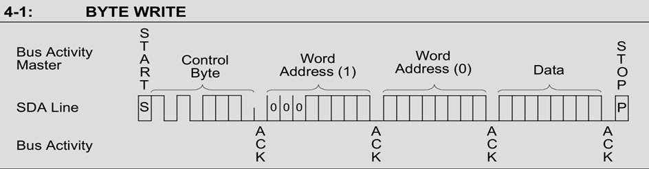 STM32 IIC通信干货！理论+实例_stm32i2c的例程-CSDN博客