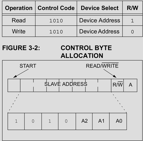 STM32 IIC通信干货！理论+实例_stm32i2c的例程-CSDN博客