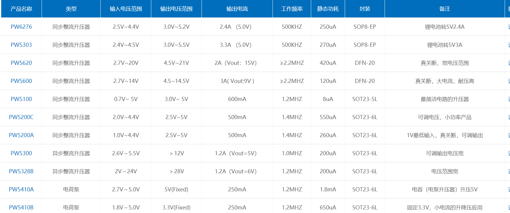 3V转3.3V，3V转3.3V芯片，稳压3.3V输出供电-CSDN博客