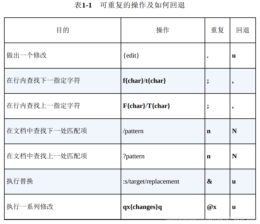 Vim实用技巧(第二版)持续更新ingvim实用技巧第2版pdf Csdn博客
